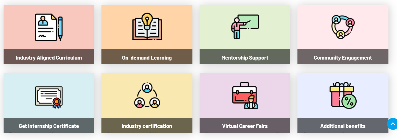 Microsoft Future Ready Talent Program | 100% Internship For 2021 2022 ...